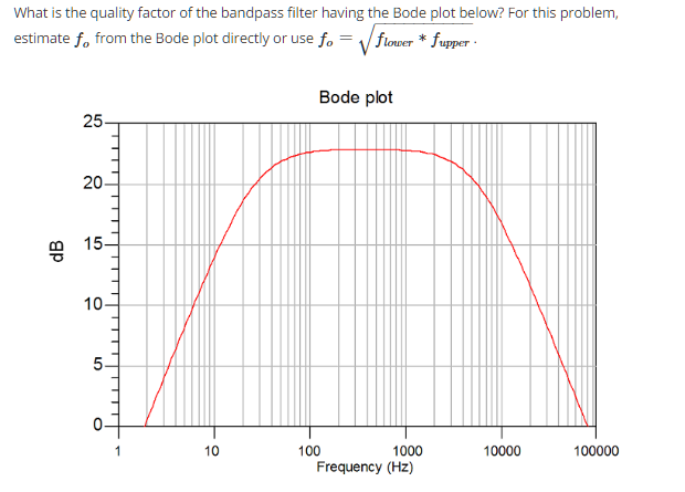 Solved What is the quality factor of the bandpass filter | Chegg.com Solved What is the quality factor of the bandpass filter | Chegg.com