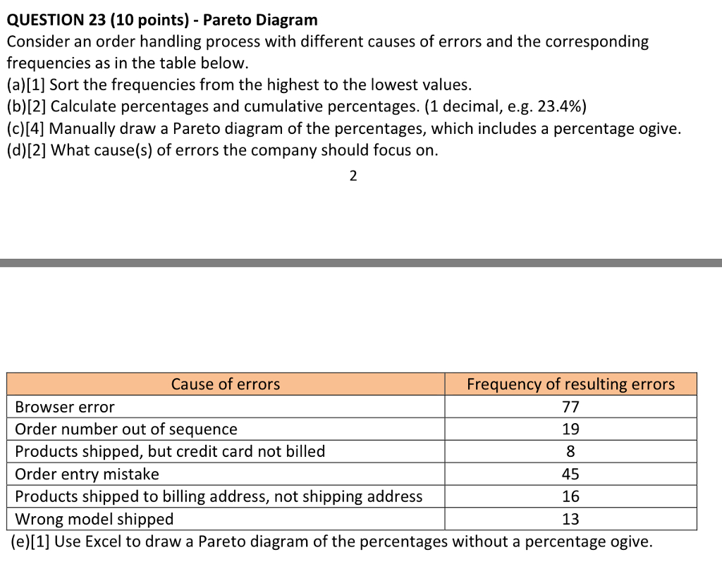 Solved QUESTION 23 (10 points) - Pareto Diagram Consider an | Chegg.com