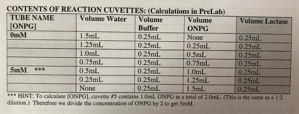 Solved CONTENTS OF REACTION CUVETTES: (Calculations in | Chegg.com