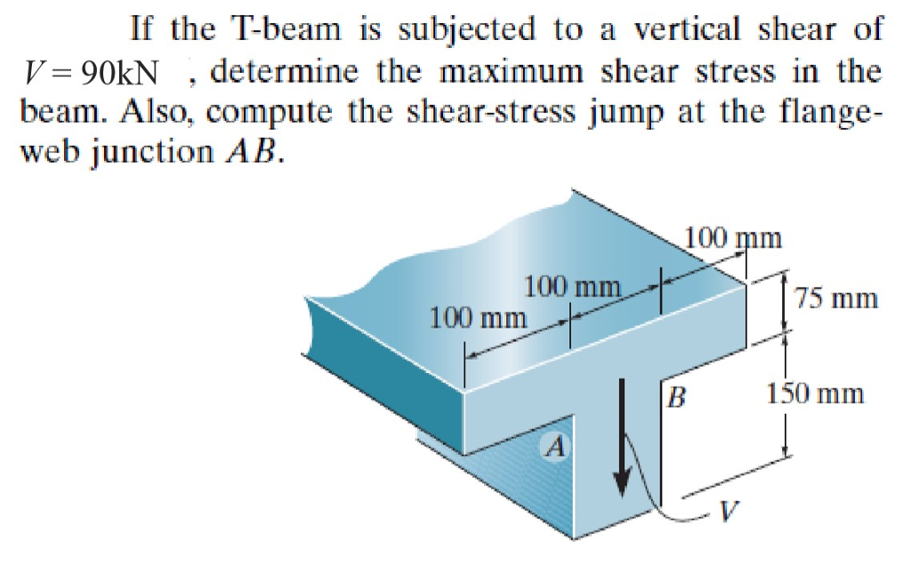 Solved If the T-beam is subjected to a vertical shear of V | Chegg.com