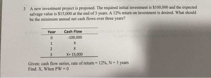Solved A new investment project is proposed. The required | Chegg.com