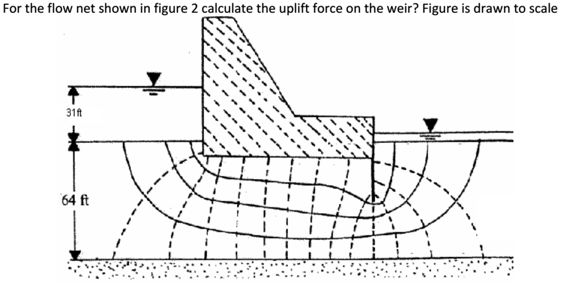 Solved what is the uplift force for the weir in a flow net? | Chegg.com