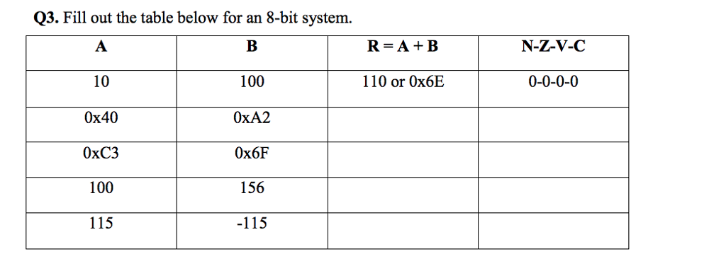 Solved Q3. Fill out the table below for an 8-bit system. 110 | Chegg.com