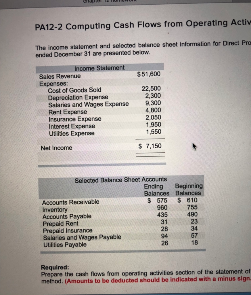 Solved chapter 12 TIoMEWOTR PA12-2 Computing Cash Flows from | Chegg.com