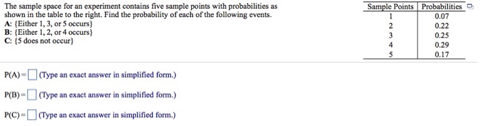 Solved The sample space for an experiment contains five | Chegg.com
