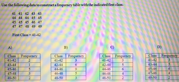 Solved Use the following data to construct a frequency table | Chegg.com