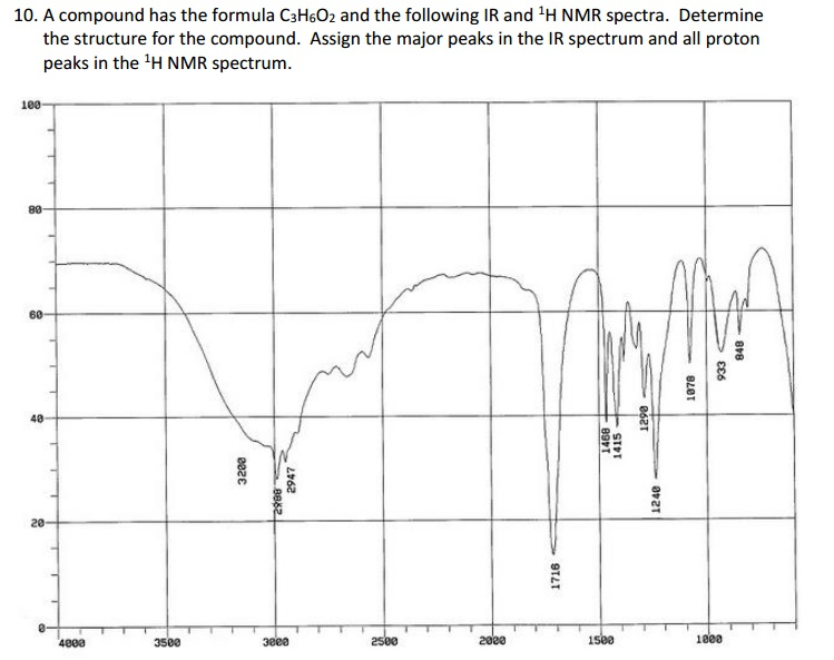 Solved A compound has the formula C_3H_6O_2 and the | Chegg.com