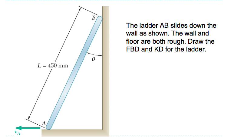 Solved The ladder AB slides down the wall as shown. The wall | Chegg.com