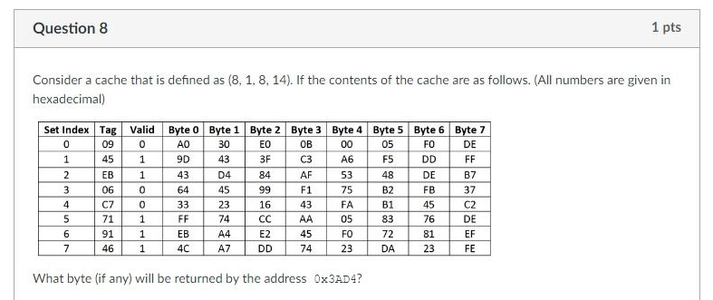 Solved Consider a cache that is defined as (8, 1, 8, 14). If | Chegg.com