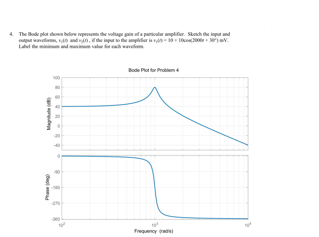 Solved 4. The Bode plot shown below represents the voltage | Chegg.com