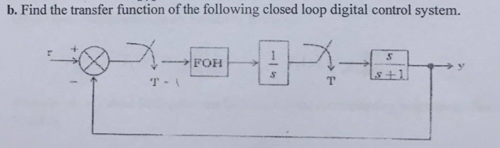 Solved Find the transfer function of the following closed | Chegg.com