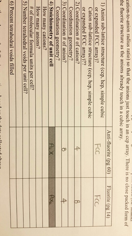 Solved -to-anion radius ratio so that the anions just | Chegg.com
