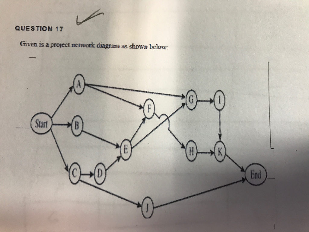 Solved Given is a project network diagram as shown below: | Chegg.com