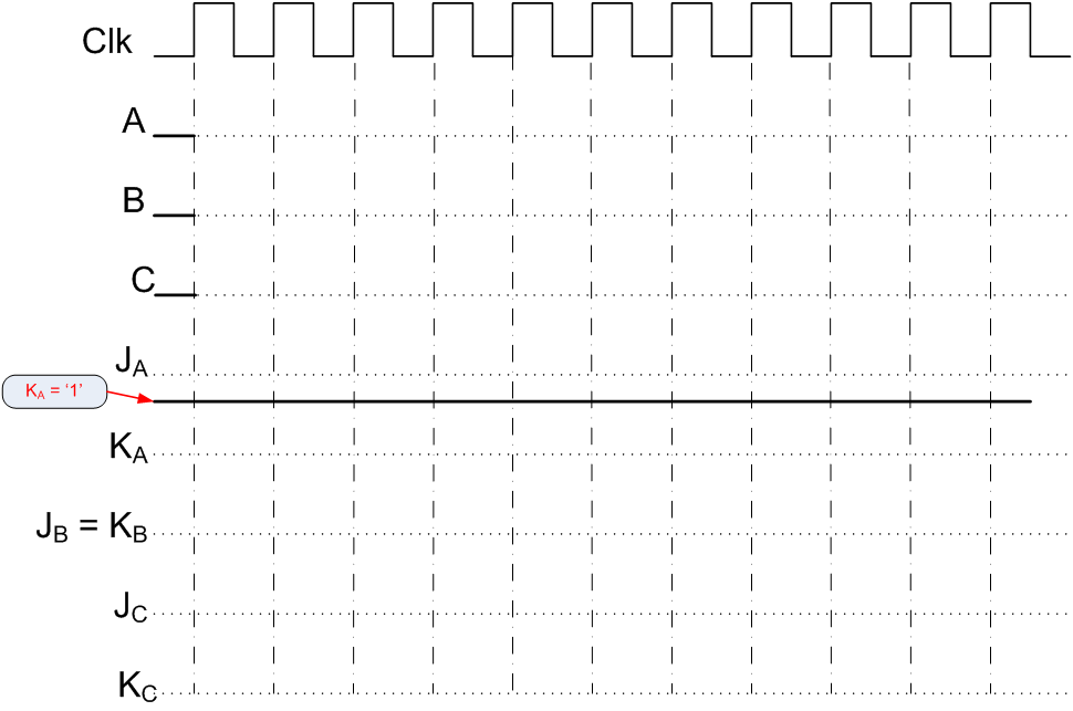 Consider the divide-by-5 counter: Complete the | Chegg.com