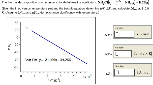 Solved Given the In K_p versus temperature plot and the best | Chegg.com