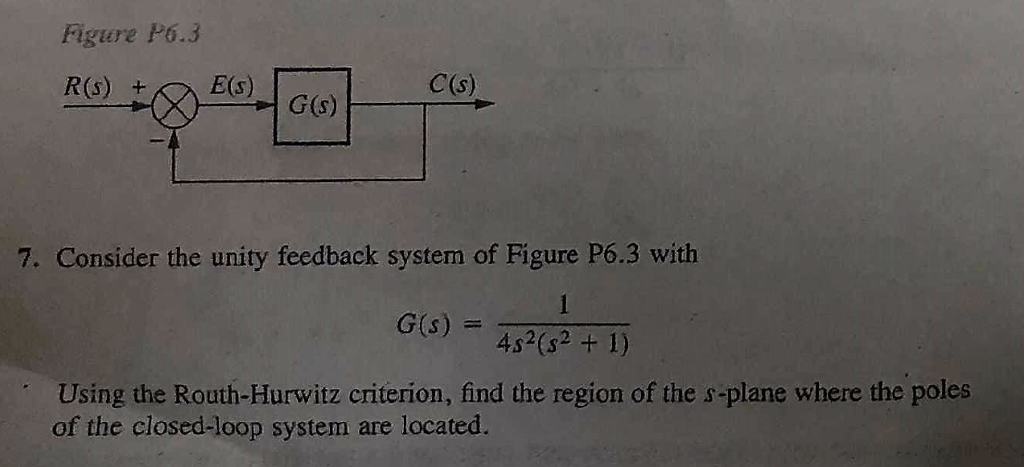 Solved Figure P6.3 R(s) + E(s) 7. Consider the unity | Chegg.com