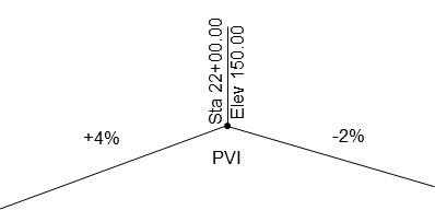The alignment of a roadway calls for a vertical and | Chegg.com