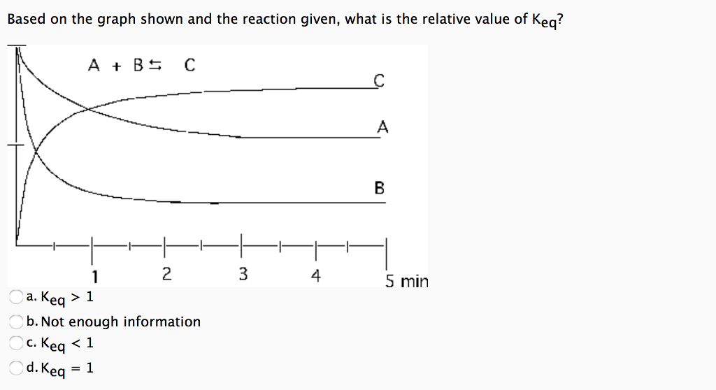 Solved Based on the graph shown and the reaction given, what | Chegg.com