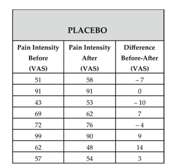 Solved A Visual Analog Scale (VAS) is a graphic rating tool | Chegg.com