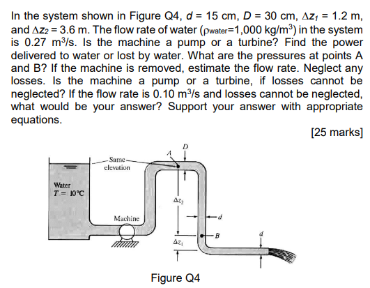 Solved In the system shown in Figure Q4, d 15 cm, D 30 cm, | Chegg.com