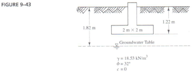 A square footing 2 m by 2 m is constructed 1.22 m | Chegg.com