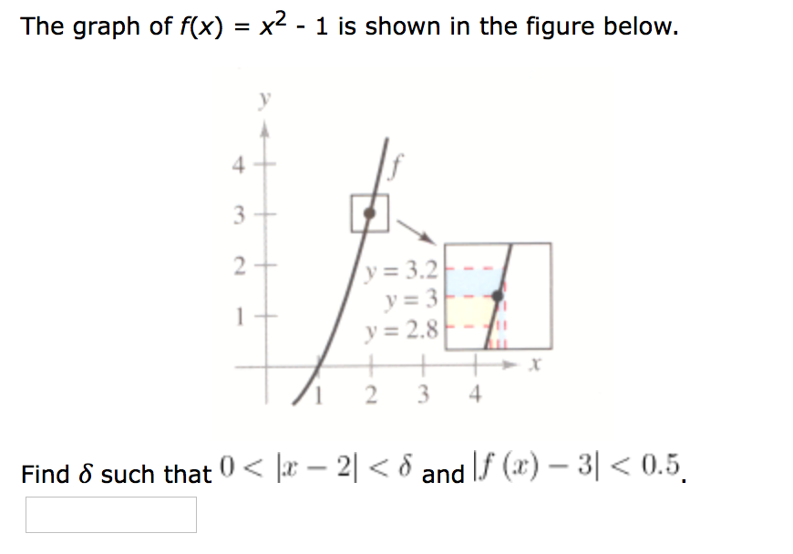 Solved The graph of f(x) = x^2 - 1 is shown in the figure | Chegg.com