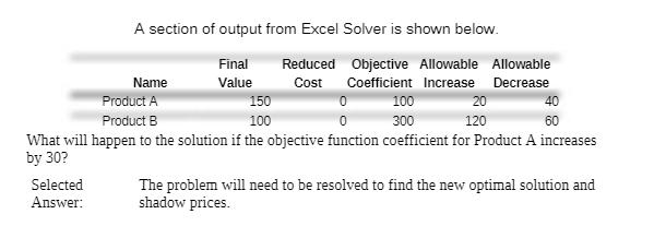 Solved A section of output from Excel Solver is shown below. | Chegg.com