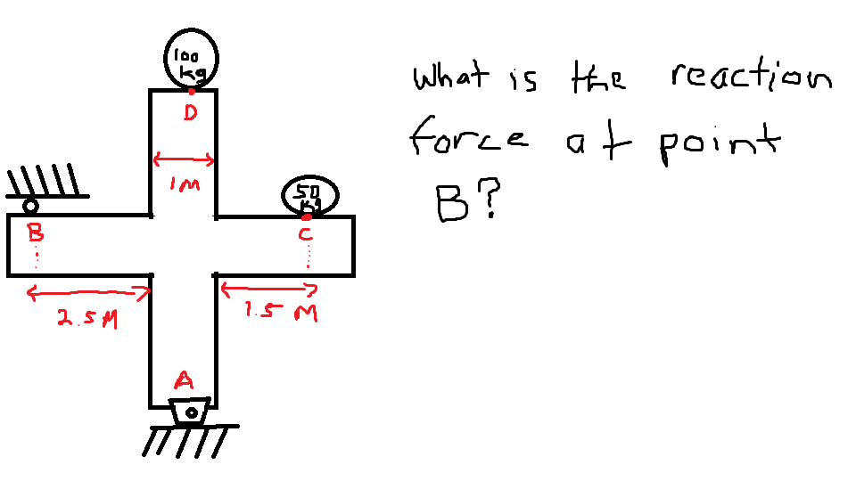 Solved What is the reaction force at point B? | Chegg.com