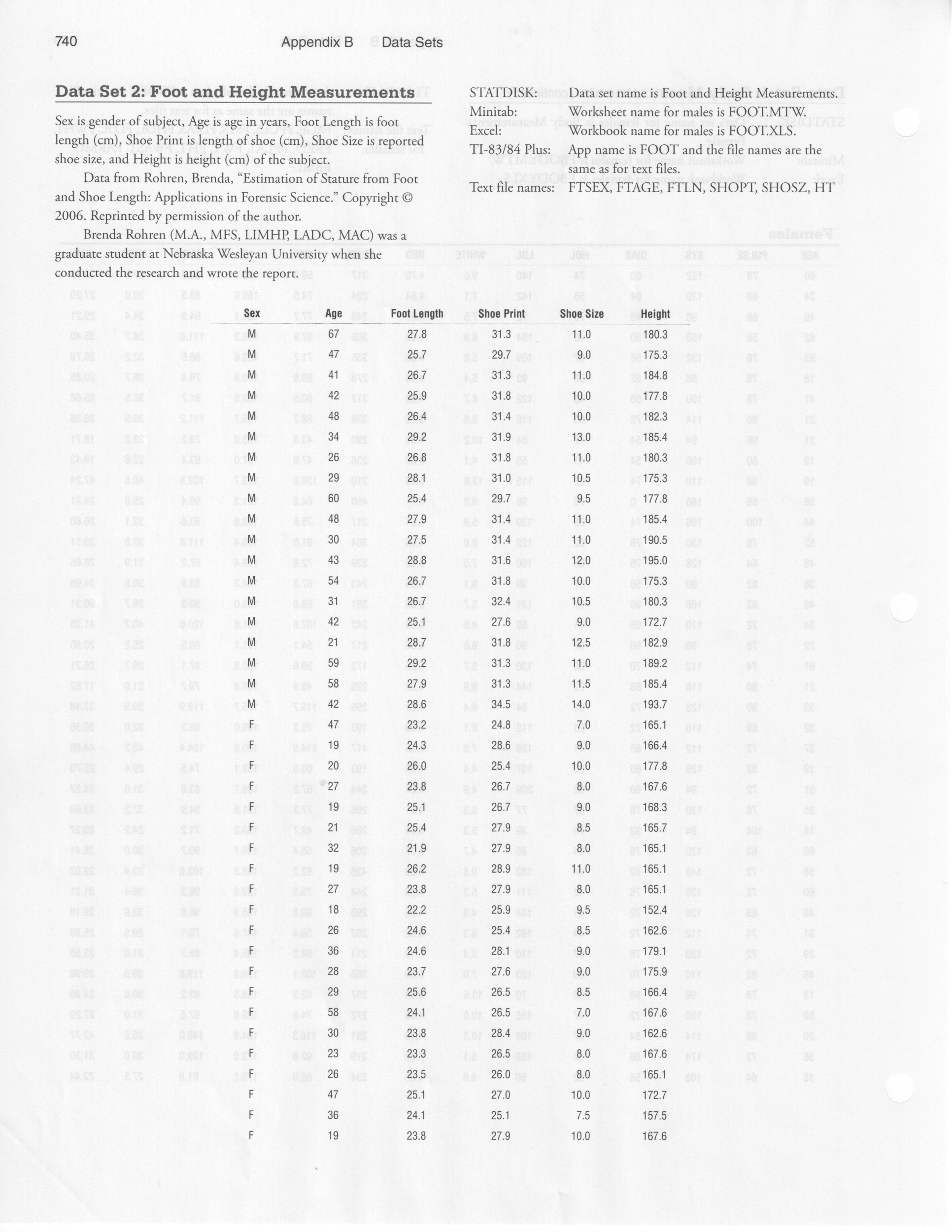 Solved Review And Classify Variables In Data Set 2 Foot And 
