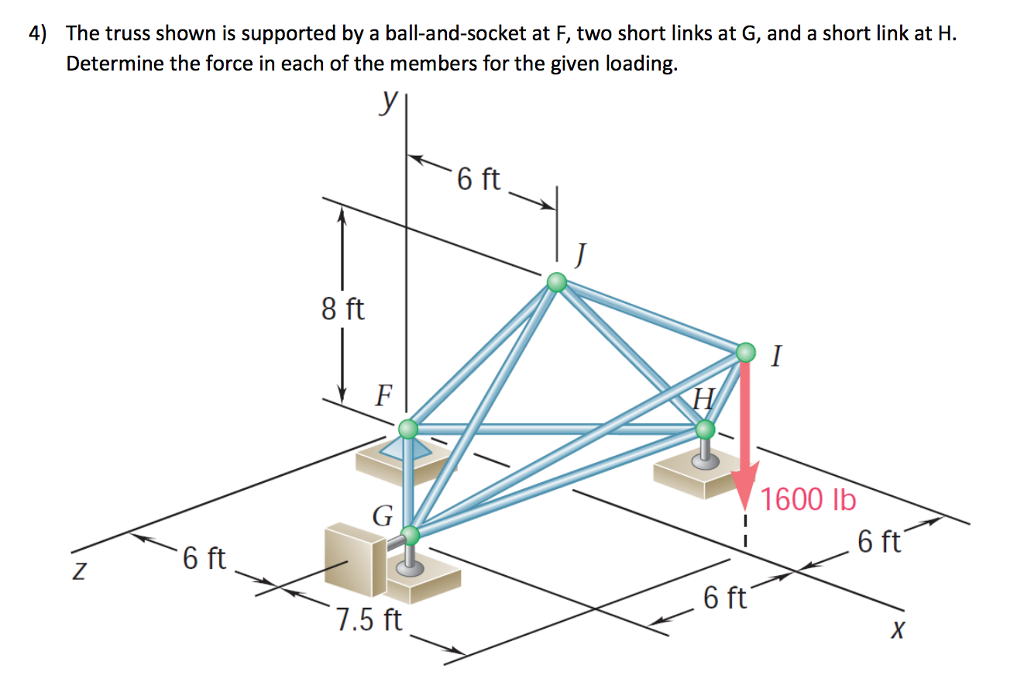 The truss shown is supported by a ball-and-socket at | Chegg.com
