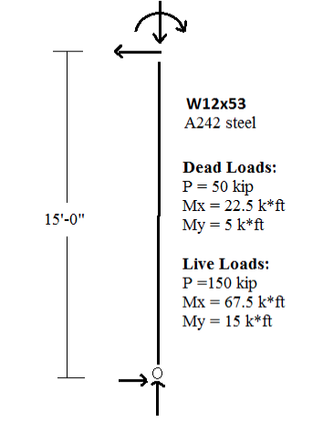 Solved A 15-foot W12x53 of A242 steel must support the | Chegg.com