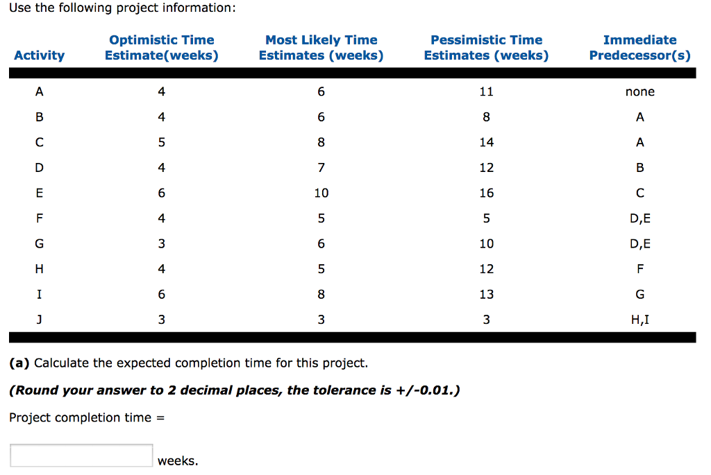 Solved b) Identify the activities included on the critical | Chegg.com