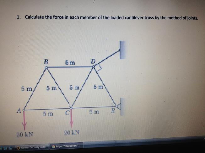 Solved 1. Calculate the force in each member of the loaded | Chegg.com
