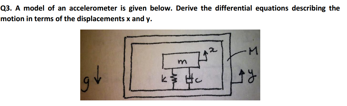 Solved A model of an accelerometer is given below. Derive | Chegg.com