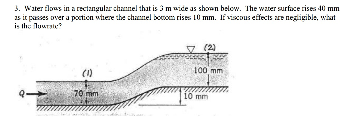 Solved Water flows in a rectangular channel that is 3 m wide | Chegg.com