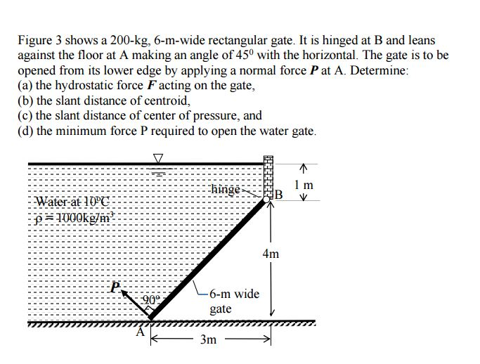 Solved Figure 3 shows a 200-kg, 6-m-wide rectangular gate. | Chegg.com