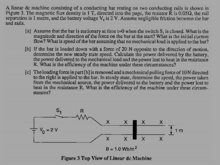 Solved A linear dc machine consisting of a conducting bar | Chegg.com