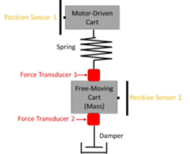 Solved You can assume that the force on the spring is 0 when | Chegg.com