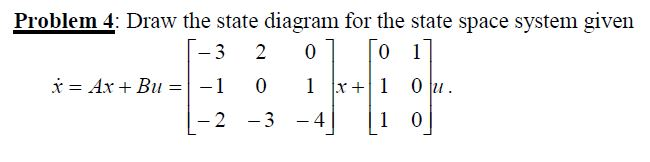 Solved Problem 4: Draw the state diagram for the state space | Chegg.com
