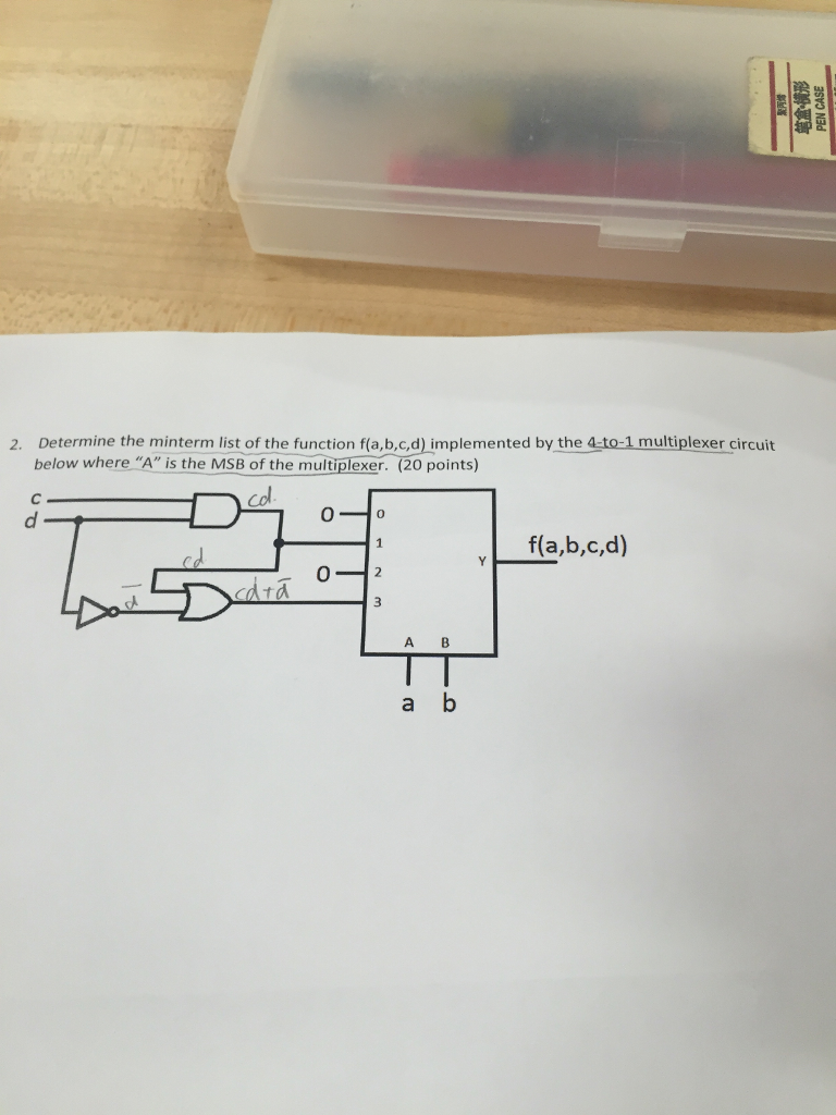 Solved 2. Determine the minterm list of the function | Chegg.com