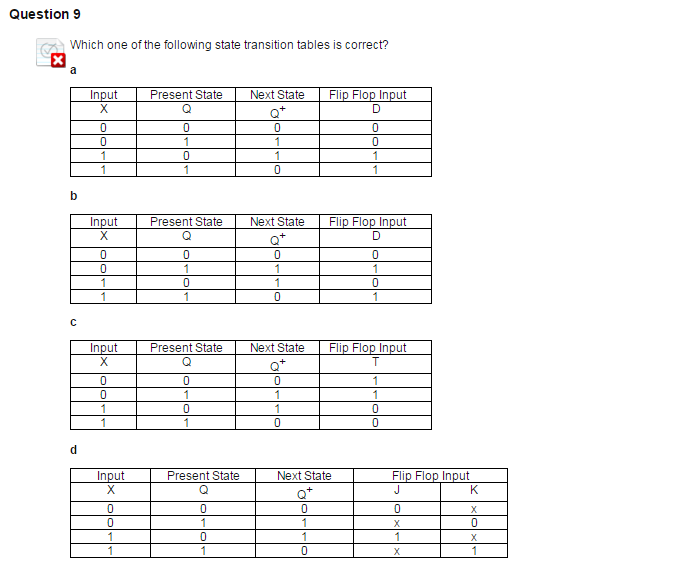 Solved Which one of the following state transition tables is | Chegg.com