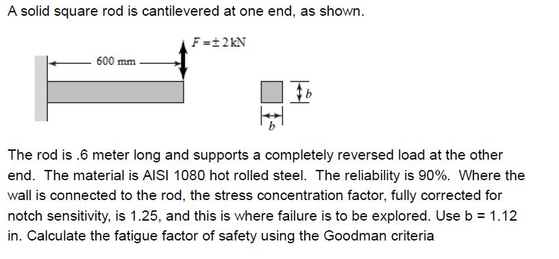 Solved A solid square rod is cantilevered at one end, as | Chegg.com