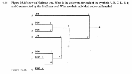 Solved Figure 5.15 shows a Huffman tree. What is the | Chegg.com