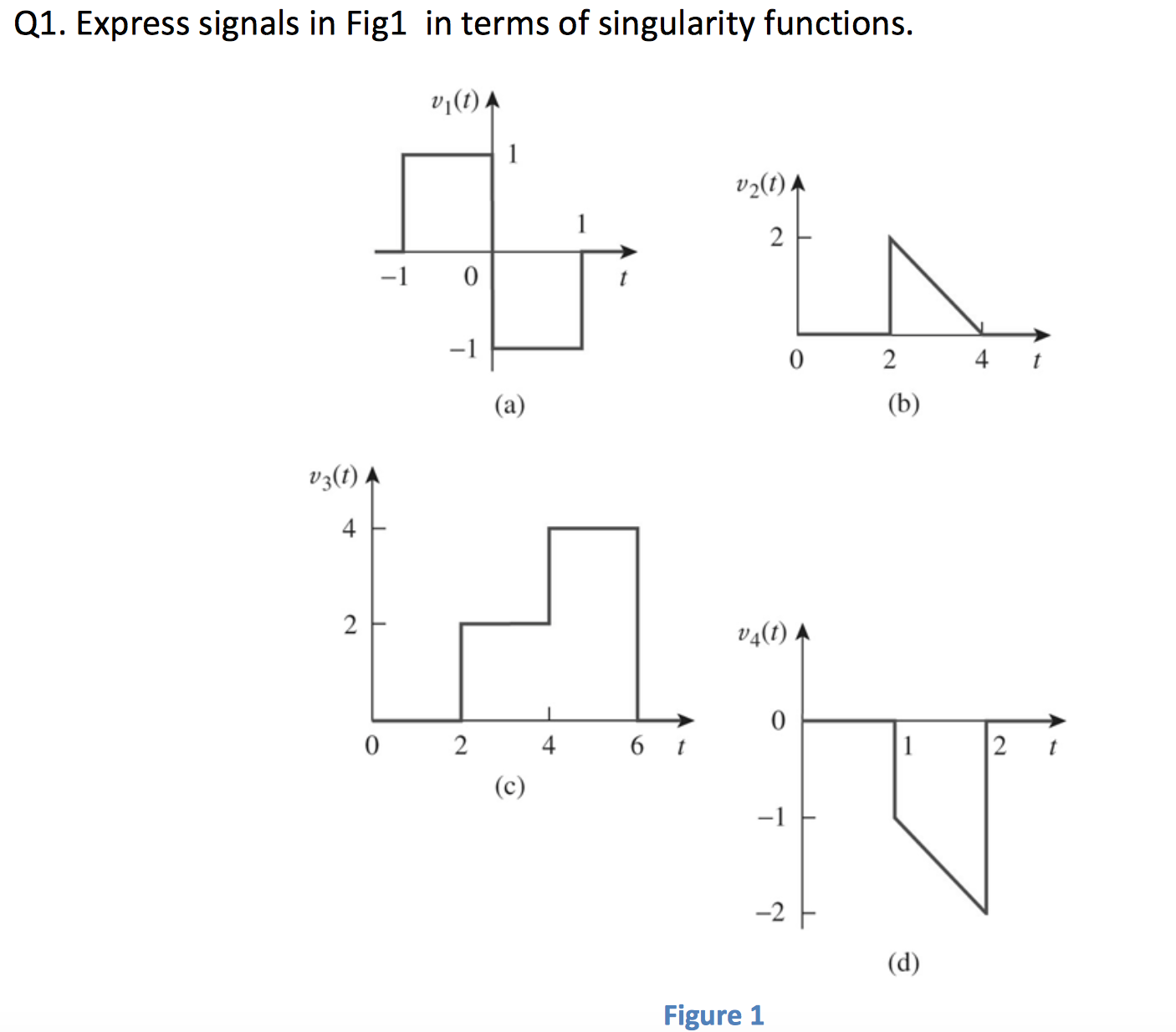 Solved Express signals in Figl in terms of singularity | Chegg.com