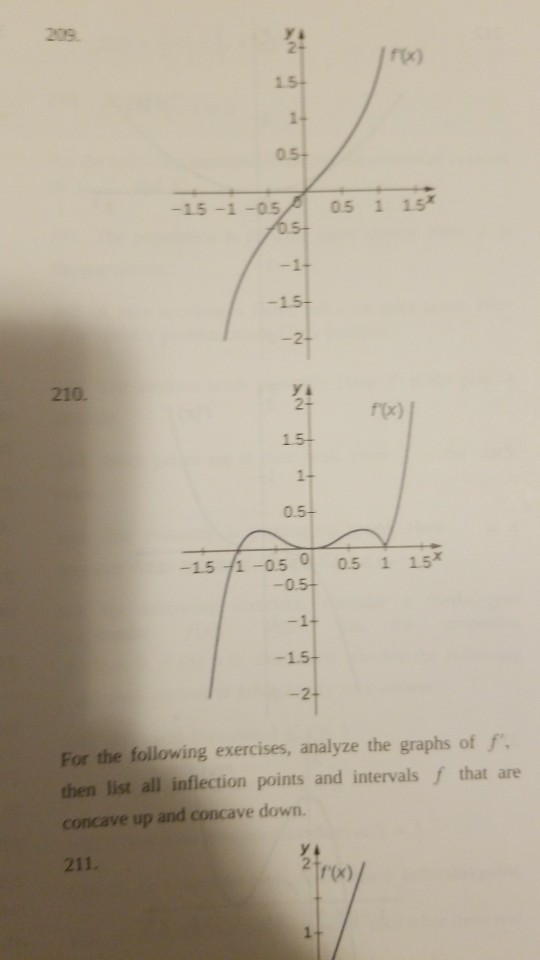 Solved 0.5 following exercises, analyze the graphs of f. For | Chegg.com