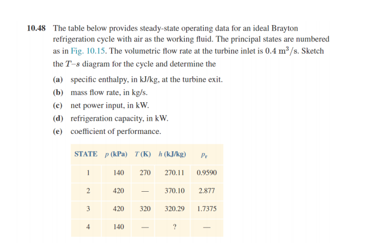 Solved 10.48 The table below provides steady-state operating | Chegg.com