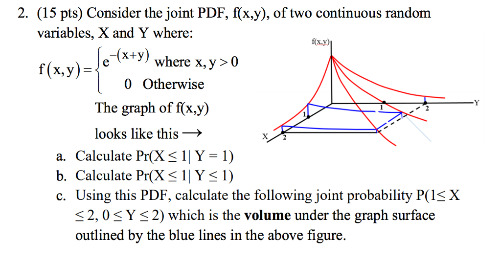 Solved Consider the joint PDF, f(x, y), of two continuous | Chegg.com