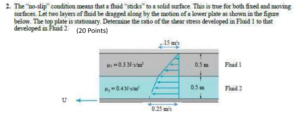 Solved The "no-slip" condition means that a fluid "sticks" | Chegg.com