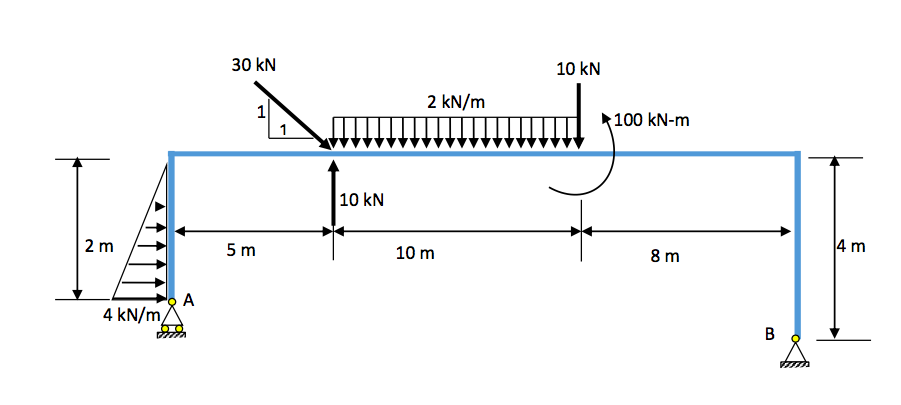 Solved Calculate all reactions for the frame structure shown | Chegg.com