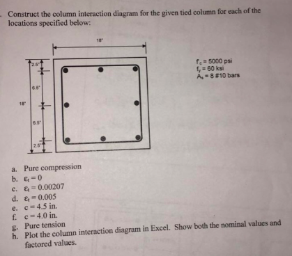 Construct the column interaction diagram for the | Chegg.com